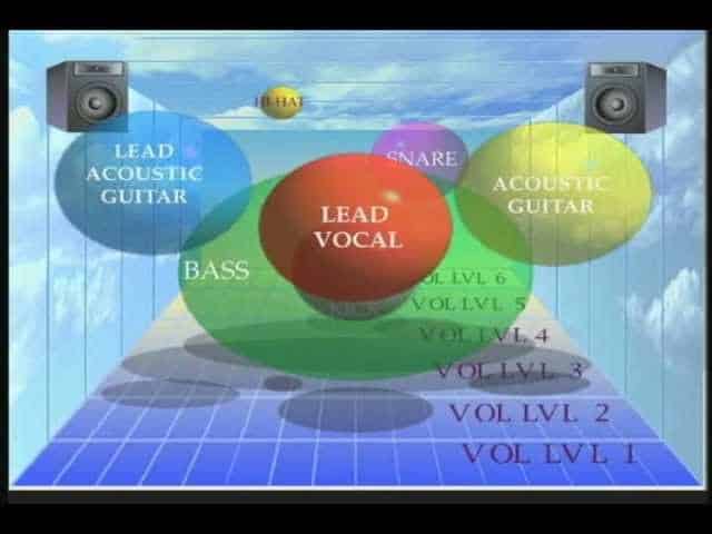 The Art Of Mixing (A Arte Da Mixagem) - David Gibson