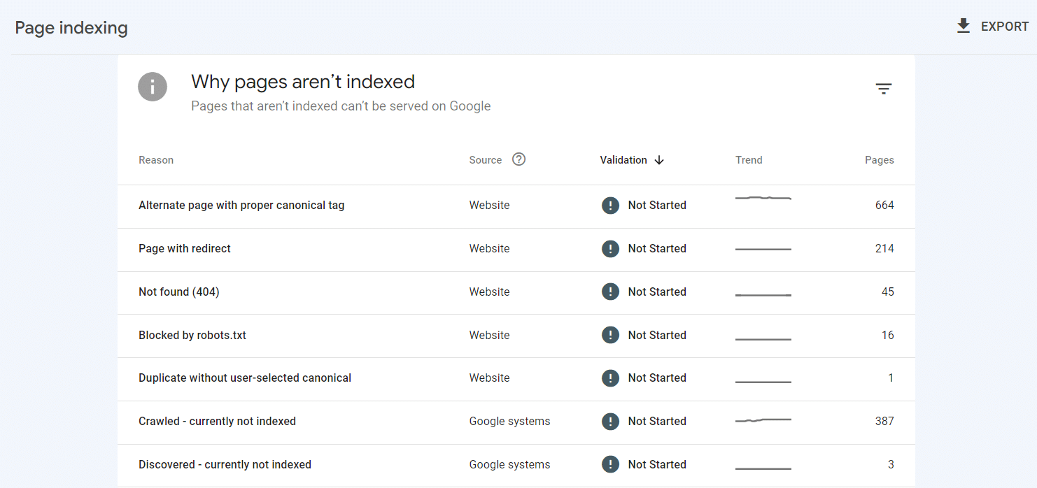What Google Search Console Crawl Reports Let You Monitor What Google Search Console Crawl Reports Let You Monitor